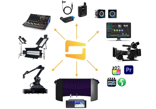 What Is The Ideal Virtual Production “Tech Stack”?